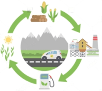 Farm Gas – Clean Fuel From The Farms